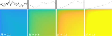 Figure 4 From Fractional Gaussian Fields For Modeling And Rendering Of Spatially Correlated