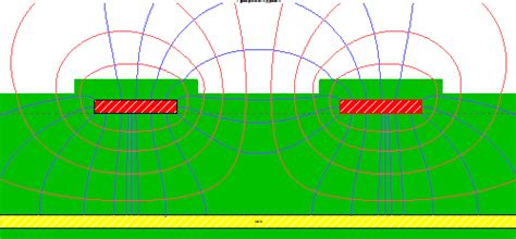 An Alternative Approach To Analyzing Far End Crosstalk Signal Integrity Journal