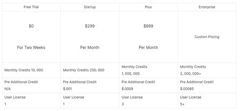 Diffbot Review We Are Web Scraping Company And Now We By Dataox Medium