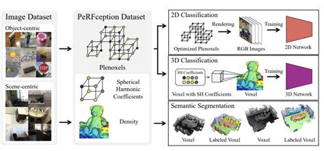 This Week In 3d Imaging Stratovan