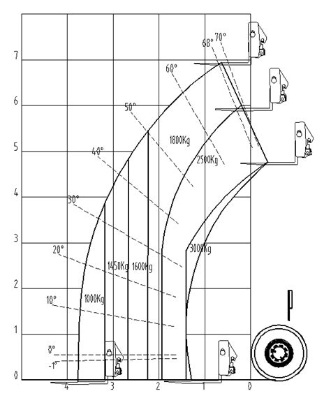 3 Ton Telehandler 3 Ton 7 M Telehandler 3 Ton 6 M Telehandler