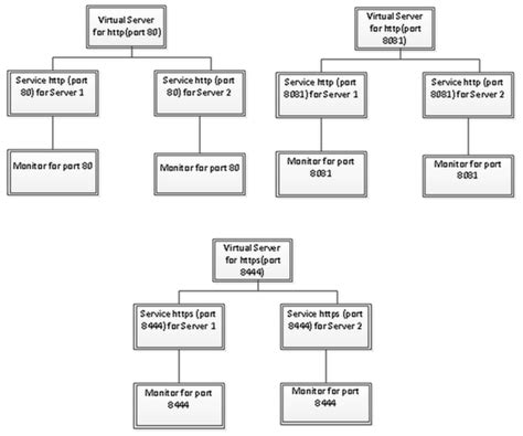 Citrix NetScaler Load Balancer Configuration For Cisco Unified Intelligence Center CUIC Cisco