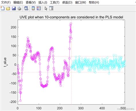 无信息变量消除法研究及实现（matlab代码实现）无信息变量去除算法优缺点 Csdn博客