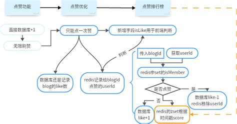 GitHub Kixuan TravelCompanion
