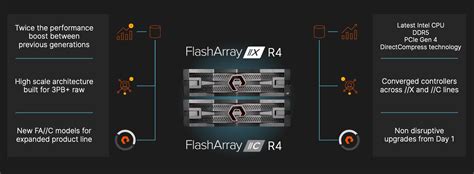Storage Unpacked 248 Flasharray R4 Announcements From Pure