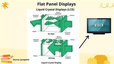 Unit 1 Basics Of Computer Graphics Pdf 3 D Graphics Computer Software And Applications