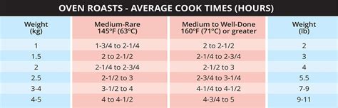 Roast Beef Oven Temperature Chart Cooking Oven Times Beef Roaster Hot Sex Picture