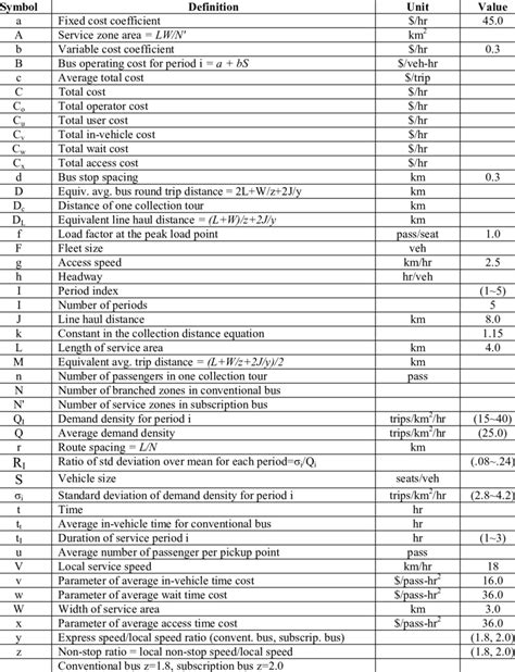 Variable Definitions Download Table