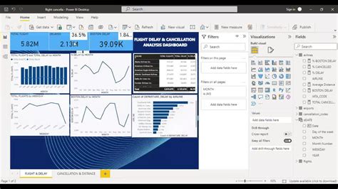 Akeem Mustapha Aca On Linkedin Businessanalyst Dataanalyst Powerbi Business Work Data