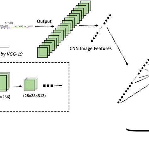 Detailed Experiment Scheme For Ui User Preference Prediction Download