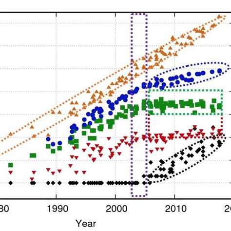 1 Detection Of Nvidia Gpus Via Cuda Environment Download Scientific Diagram