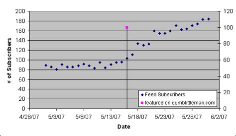 How To Draw A Vertical Line In Excel Chart