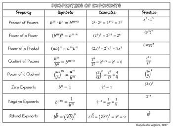Properties Of Exponents Reference Chart Notes Handout Graphic Organizer Reference Chart