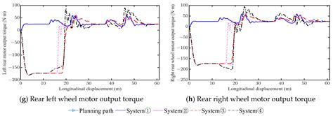 Applied Sciences Free Full Text Enhancing Autonomous Vehicle