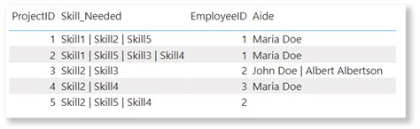 Solved Compare 2 Lists In 2 Different Tables Microsoft Fabric Community