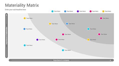 Materiality Matrix Powerpoint Template Artofit