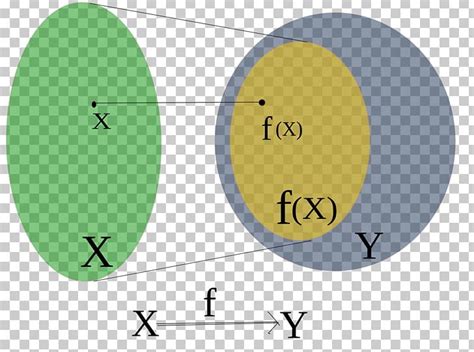 codomain domain of a function mathematics set png clipart angle area