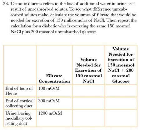 Solved 33 Osmotic Diuresis Refers To The Loss Of Additional