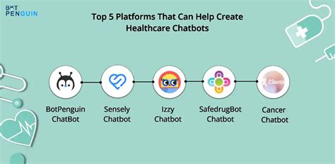 Healthcare Chatbots Benefits Use Cases And Examples