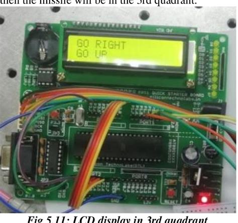 Figure 5 11 From Design And Prototype Development Of Quadrant Estimation Unit For Laser Beam