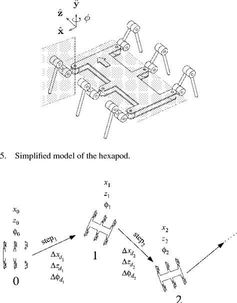 Figure 5 From Navigability Of Multi Legged Robots Semantic Scholar