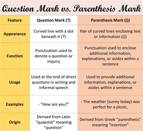 Question Mark Examples