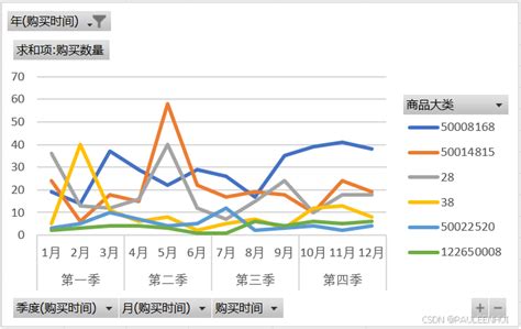 Excel数据分析项目——淘宝母婴销售数据分析淘宝母婴数据分析 Csdn博客 Excel数据分析项目——淘宝母婴销售数据分析淘宝母婴数据分析 Csdn博客