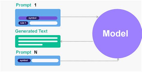 Prompt 编写模式 构筑大语言模型应用：应用开发与架构设计
