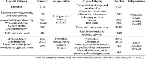 Classification Of Enterprises Download Scientific Diagram