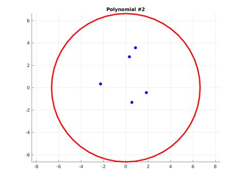Polynomialrootboundtest