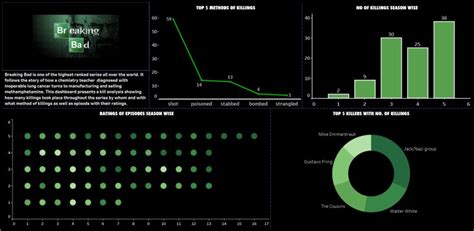 muhammad umair on linkedin dataanalytics datavisualization tableau