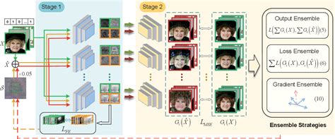 Figure 1 From Feature Extraction Matters More Universal Deepfake Disruption Through Attacking