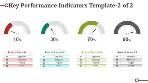 Key Performance Indicators Template 1 Ppt Powerpoint Presentation
