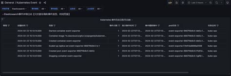 Kubernetes Events事件收集与监控实战 51ctocom