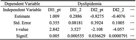 Table 1 From Multi Context Mining Based Graph Neural Network For Predicting Emerging Health