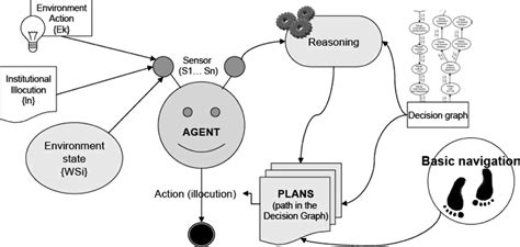 Agent Architecture Download Scientific Diagram