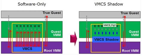 Intel Vmcs — Cloud Atlas Discovery Beta 文档