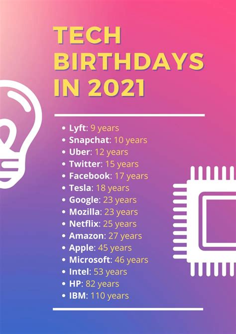 Data Talent Advisors On Linkedin Here Is A Short List Of Some Tech Companies And Their Ages In