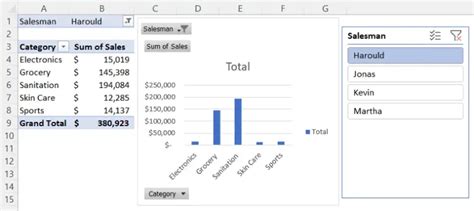 How To Create A Pivot Chart In Excel The Ultimate Guide Excelgraduate