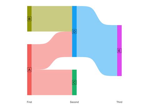 Sankey Diagram Kwan Lin