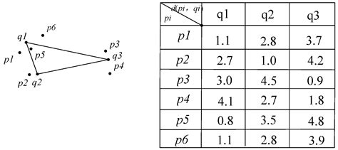 Geometry Based Distributed Spatial Skyline Queries In Wireless Sensor Networks