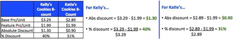 Discount The Often Overlooked Pricing Measure