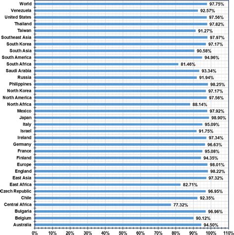 Worldwide Population Coverage Is Predicted Based On The Selected Ctl Download Scientific