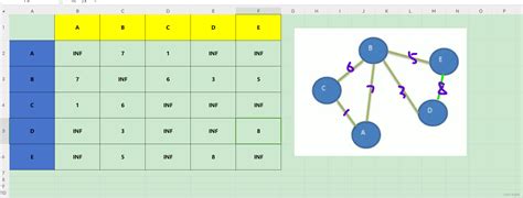 （java）数据结构——图（第四节）prim的实现最小生成树（mst）java实现prim Csdn博客