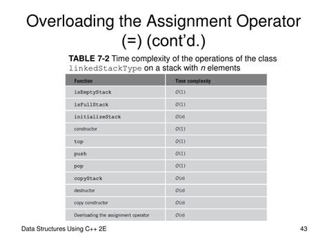 Ppt Data Structures Using C 2e Powerpoint Presentation Free