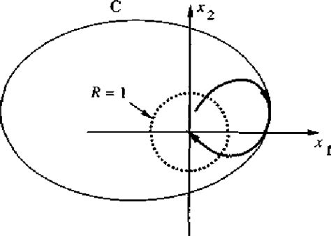 PDF Applied Nonlinear Control Semantic Scholar