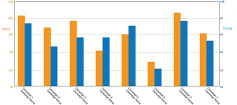 tableau tutorial 11 how to create an effective bar ch