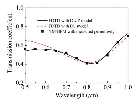 fdtd algorithm leadersaceto