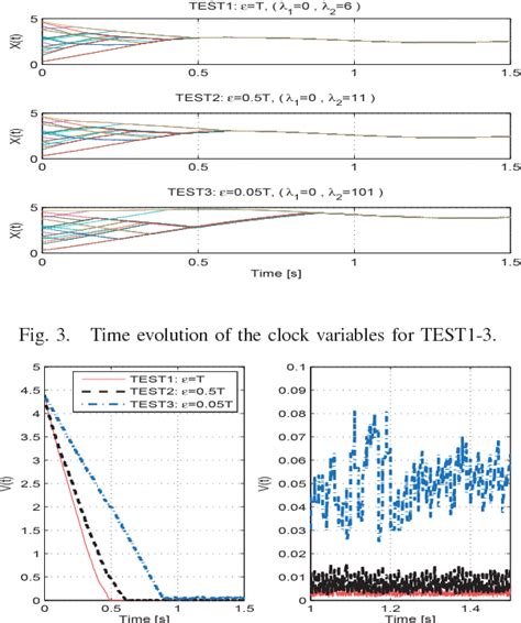 Figure 3 From Recent Advances In Sliding Mode Based Consensus Strategies Semantic Scholar