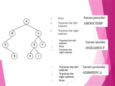 Materi Perkuliahan Struktur Data Pertemuan Tentang 14 Tree Ppt